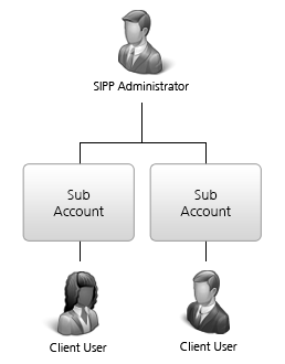 自己投資型個人年金（Self-Invested Personal Pension（SIPP））口座アドミニストレーター | インタラクティブ ...