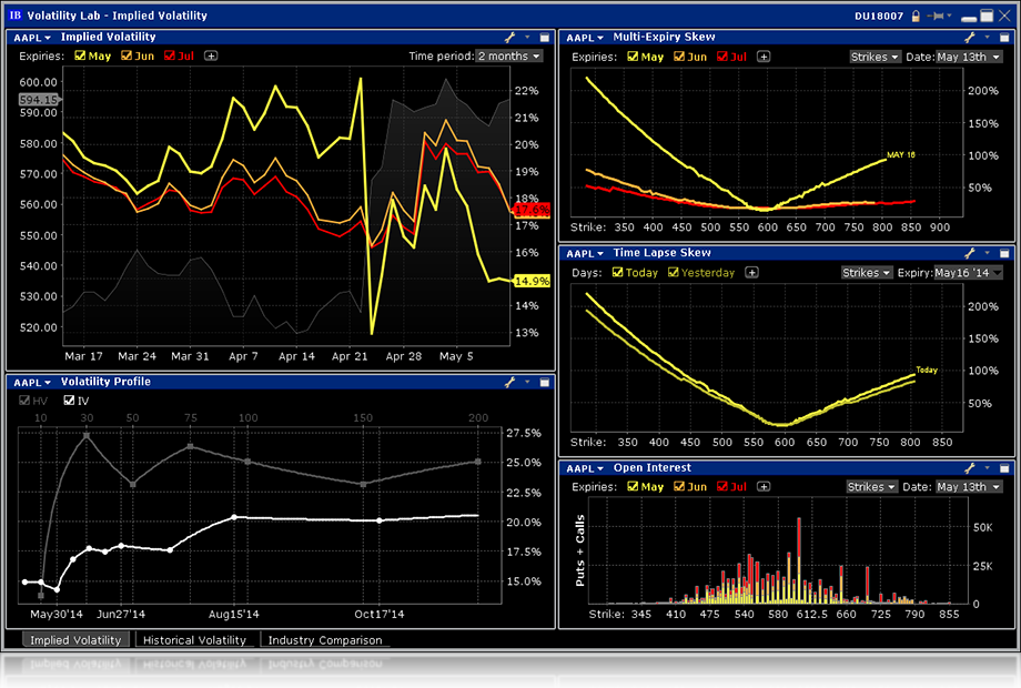 Volatility Lab | Interactive Brokers Securities Japan Inc.